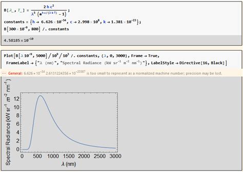 Introduction To Mathematica Defining Functions Mathematica™ For