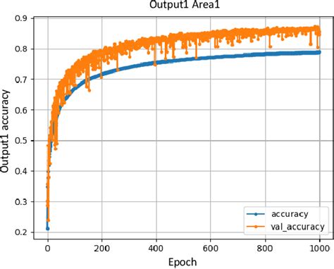 Figure From Improving Resolution In Deep Learning Based Estimation Of Drone Position And