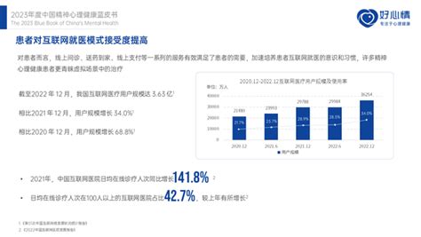 2023年度中国精神心理健康蓝皮书发布 知乎