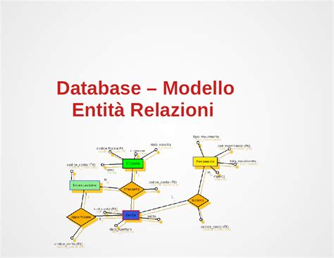 Lezione 2 Basi Di Dati Il Modello Entità Relazioni Blog Di Informaticaopensource
