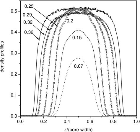 Figure 2 From Negative Linear Compressibility In Confined Dilatating Systems Semantic Scholar