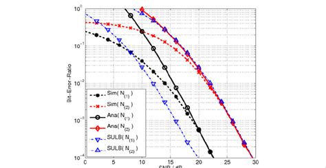 N U T 2 N R 3 And A Spectral Efficiency Of 4 Bitsshz Aber