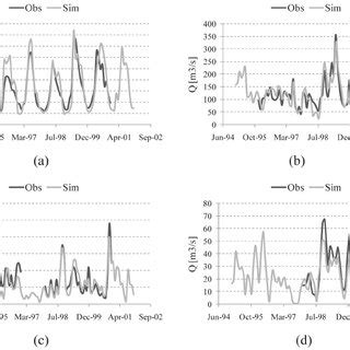 Calibration Results For Calibrated Watersheds Representative Of Each Download Scientific