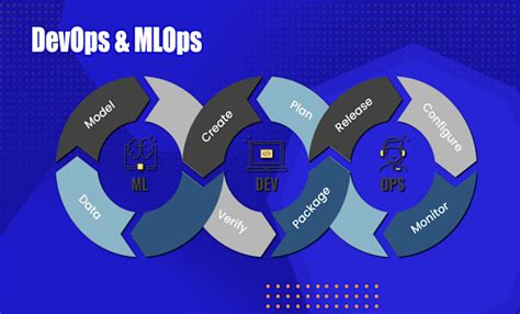 Set Up Mlops Devops Aws Gcp Azure Deployments Ml Pipelines By