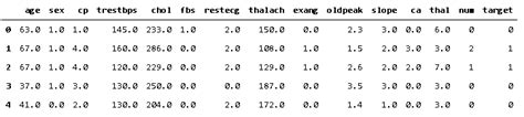Machine Learning Model Development And Deployment With Mlflow And