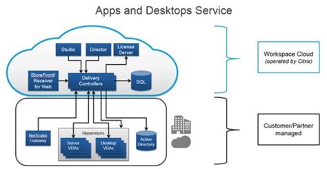 Xendesktop The It Melting Pot