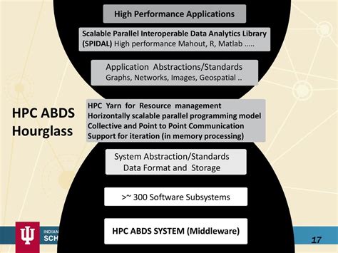 nsf start october 1 2014 datanet cif21 dibbs middleware and high