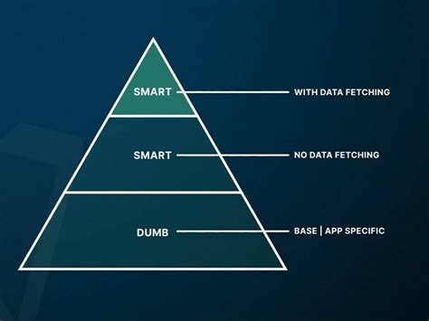 Smart Vs Dumb Components A Vuejs Lesson From Our Vuejs Course Vue School
