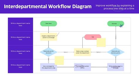 Free And Customizable Workflow Diagram Templates Canva