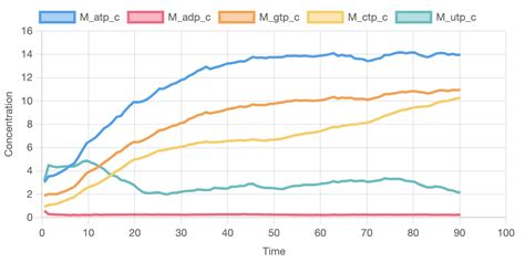 Simulating A Minimal Cell In The Browser TechniStuff