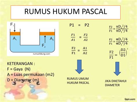 Pptfisika Pascal Hukum Pascal Fisika Kelas Xipptx