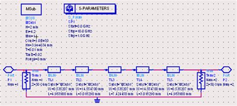 Ads Representation Of The Chebyshev Microstrip Filter Download Scientific Diagram