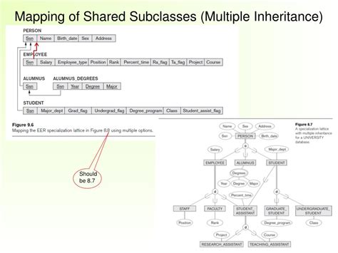 Ppt Set 12 Chapter 8 Enhanced Entity Relationship Eer Model And Chapter 92 Mapping Eer To