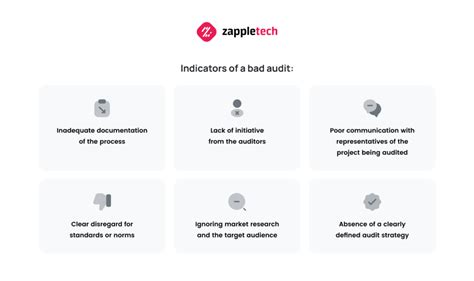 Qa Audit How Outsource It With Zappletech Qa Audit How Outsource It With Zappletech