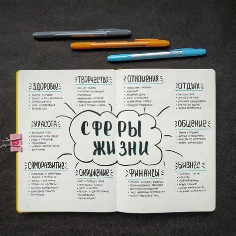 Идеи на тему «planificator 📋 32 в 2025 г планировщик жизни планировщики страницы планировщика