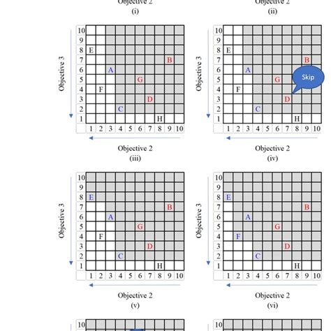 an illustrative example of case ii sorting non dominated solutions in a