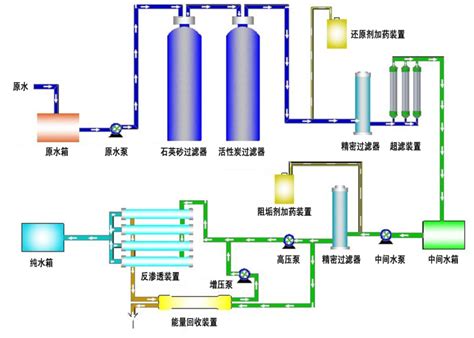 海水淡化设备 青岛中亚环保工程有限公司 海水淡化设备 海水处理 废水处理