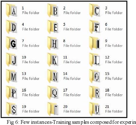 Figure 6 From A Font Style Classification System For English Ocr Figure 6 From A Font Style Classification System For English Ocr