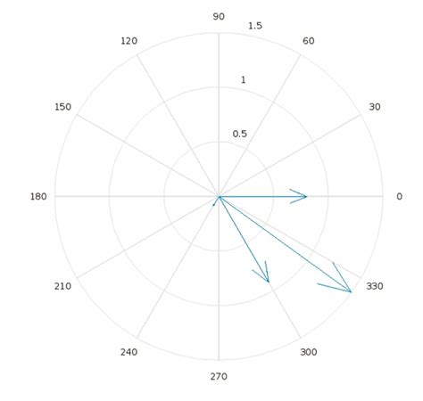 Github Divya Samudraelectrical Engg Visualization Of Rotating Magnetic Field Visualization