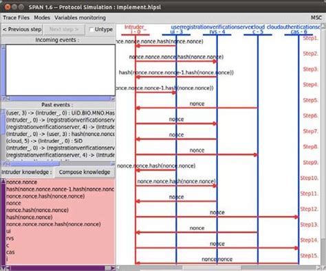 Message Sequence Chart Of The Proposed Solution In Avispa Tool See