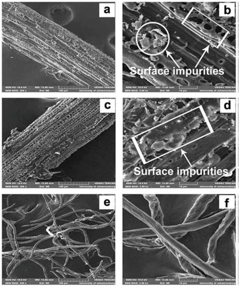 Fiber Matrix Relationship For Composites Preparation Intechopen