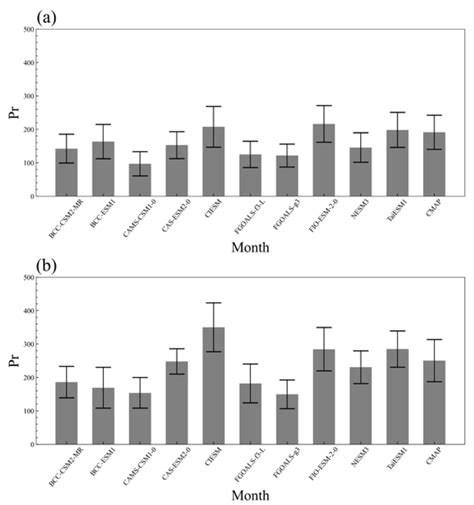 The Mean State Gray Bars And Standard Deviation Error Bars Of The