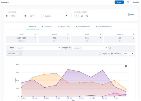 A Comprehensive Guide To App Analytics Branch