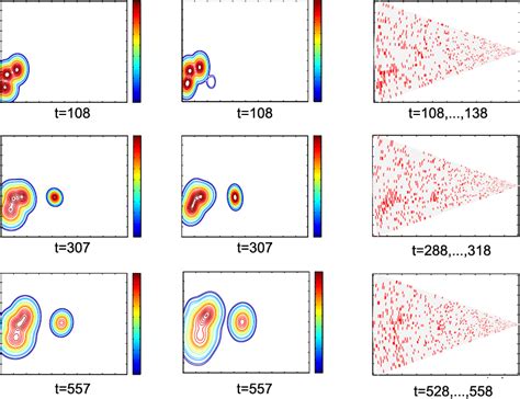 Figure 7 From Overview Of Bayesian Sequential Monte Carlo Methods For