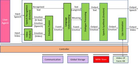 the mpai standards portfolio mpai community