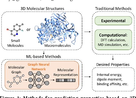 Figure From Efficient And Accurate Physics Aware Multiplex Graph Neural Networks For D Small