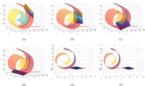 Figure 1 From A Generic Unfolding Algorithm For Manifolds Estimated By