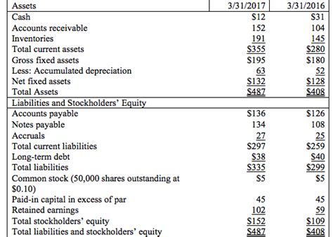 Solved I Am Trying To Calculate Operating Cash Flow And Chegg Com