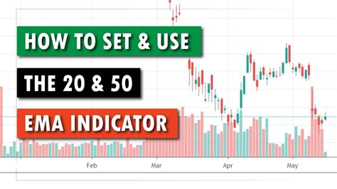 how to read ema indicator at victoria wilsmore blog
