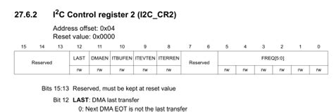C In A Bitfield Why Are Some Bits Empty In The Middle Stack Overflow