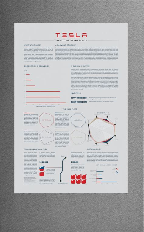 Data Visualization Tesla Behance