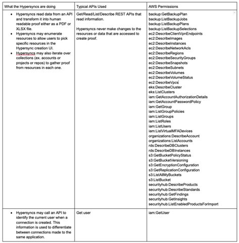 What Permissions And Scopes Are Needed