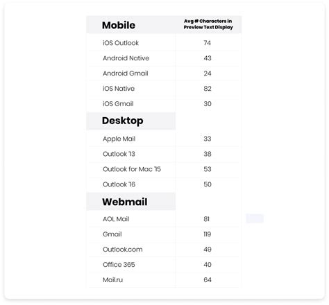 What Is An Email Preheader 8 Best Practices And Examples
