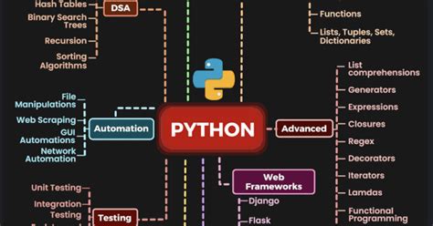 Simplifying Python Networking Security And Virtualization Concepts
