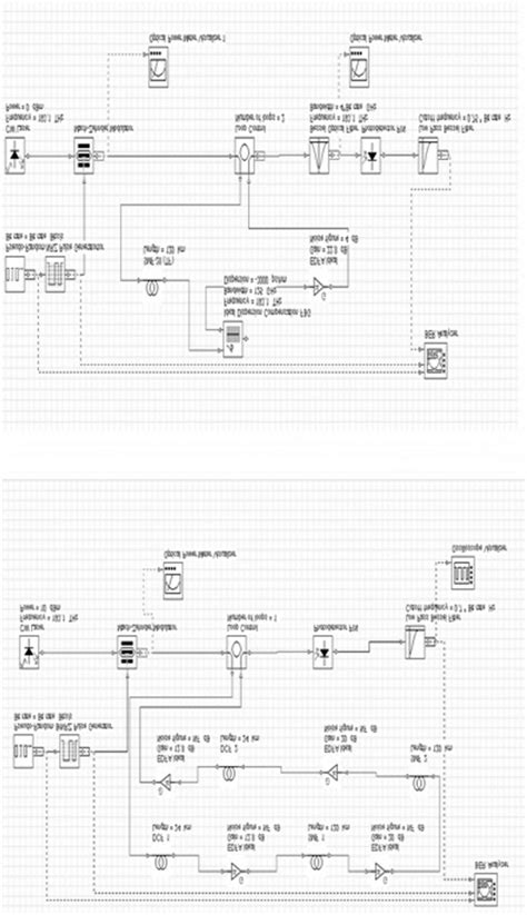 Dispersion Symmetrical Compensation System Setup And Dispersion Download Scientific Diagram