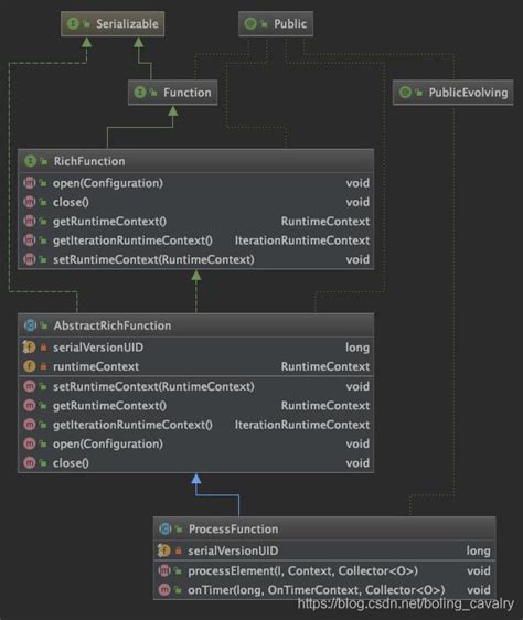 Flink处理函数实战之二：processfunction类 知乎
