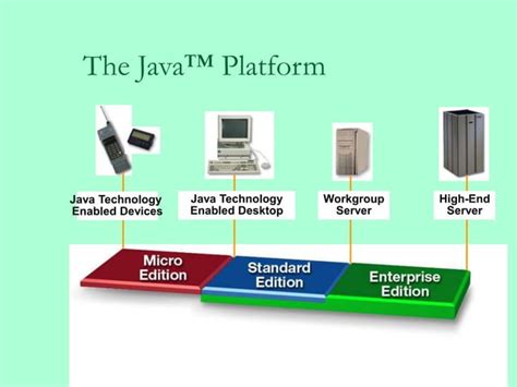 Advanced Java Module I And Iippt