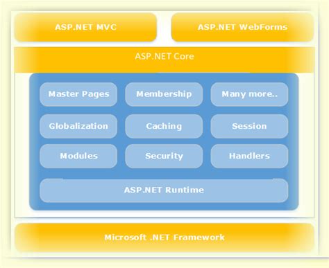 Mvc框架 Aspnet表单 Mvc框架教程 Mvc框架 Aspnet表单 Mvc框架教程