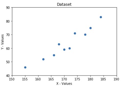 Error K Mean Clustering Algorithm Data Plots Is Not Visible In Python Stack Overflow