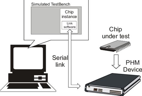 Phm System Functional Diagram Download Scientific Diagram