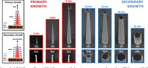 Figure 1 From Site Controlled Growth Of Monolithic Ingaas Inp Quantum