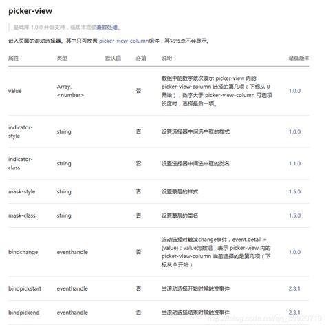 微信小程序picker View与picker View Column的使用uni Picker View Contentpicker View Column 169700 Csdn博客