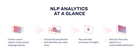 Sales Leaders Simplify And Analyze Data Instantly With Self Service Analytics