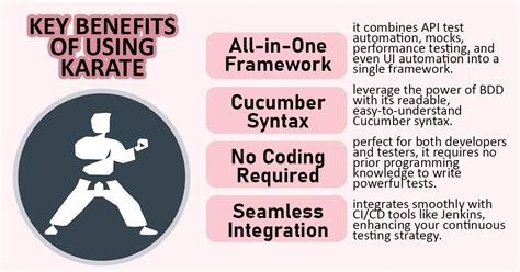 How Karate Supports Api Testing Testmatick Posted On The Topic Linkedin