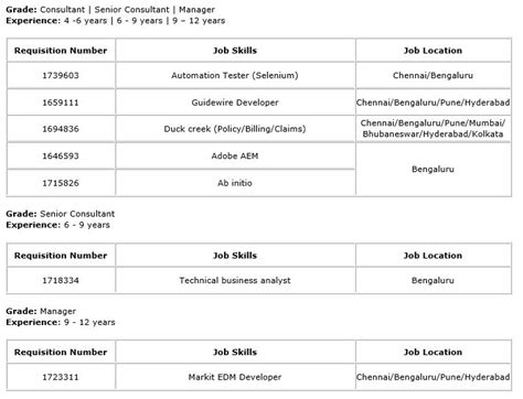 keshav kumar on linkedin openings referral automationtesting seleniumautomation duckcreek…