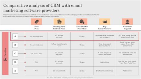 Integrating Crm Solution To Acquire Potential Customers Comparative Analysis Of Crm With Email